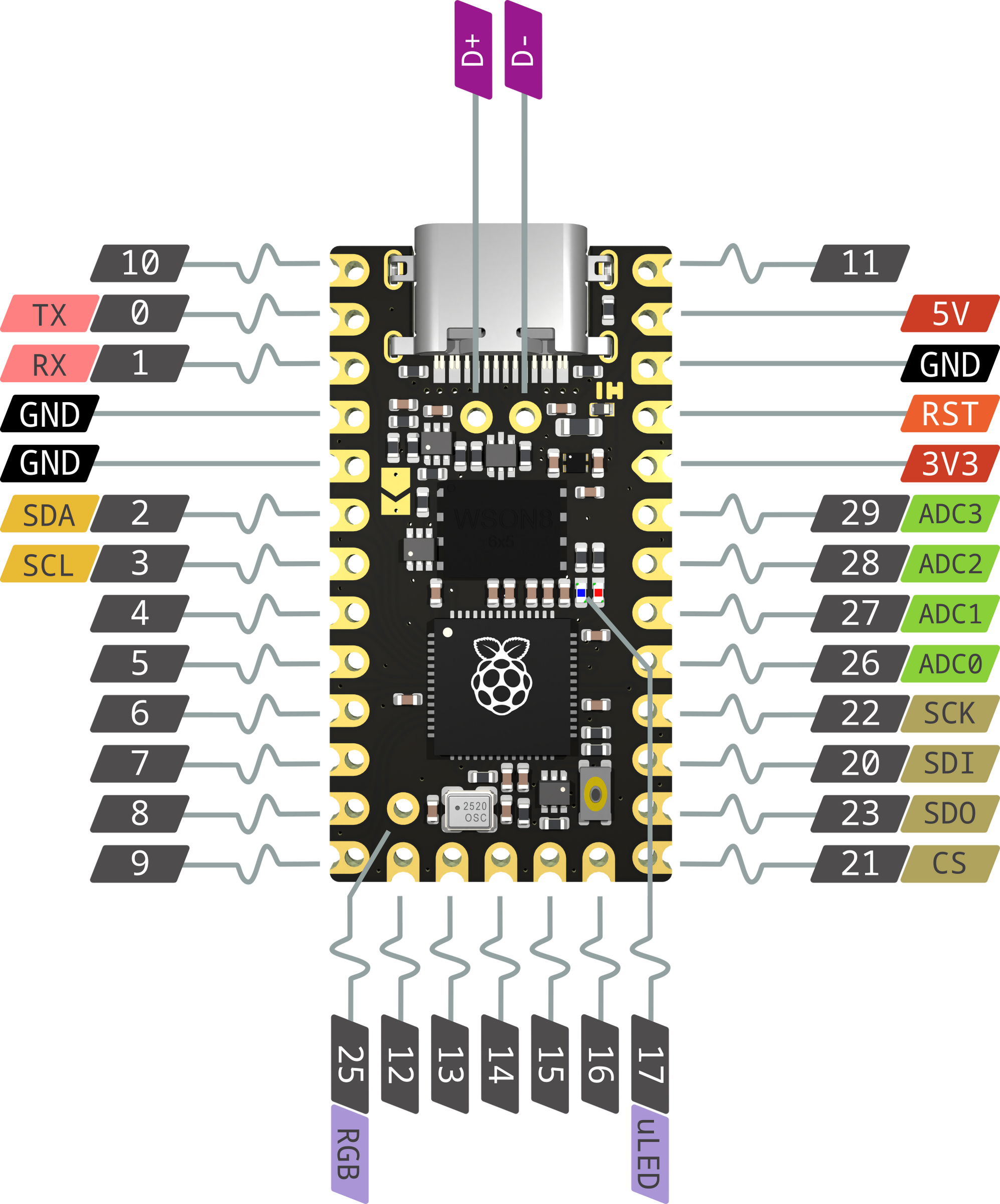 0xCB Helios Microcontroller — RNDKBD