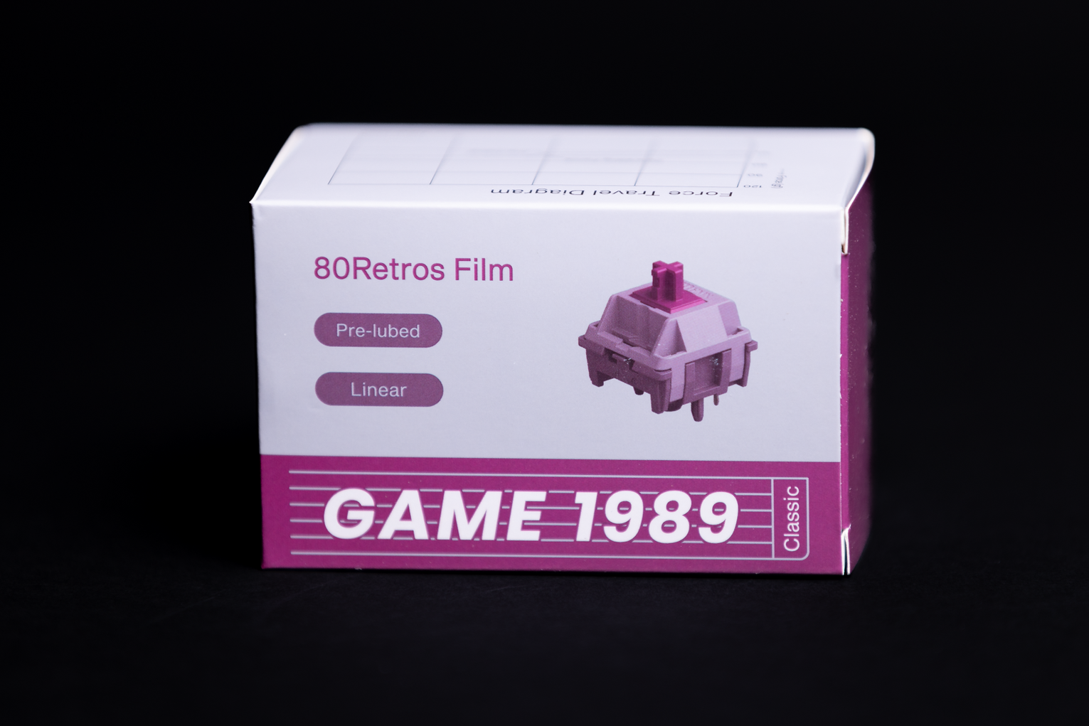 HMX Switches — RNDKBD